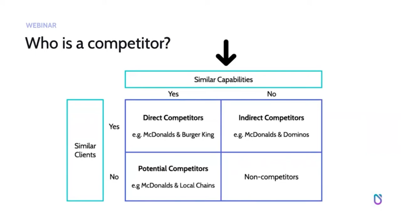 What Is a Competitive Analysis? A Beginner’s Guide