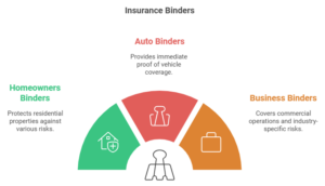 What Is an Insurance Binder and Why Does It Matter? 9 Things to Know ...