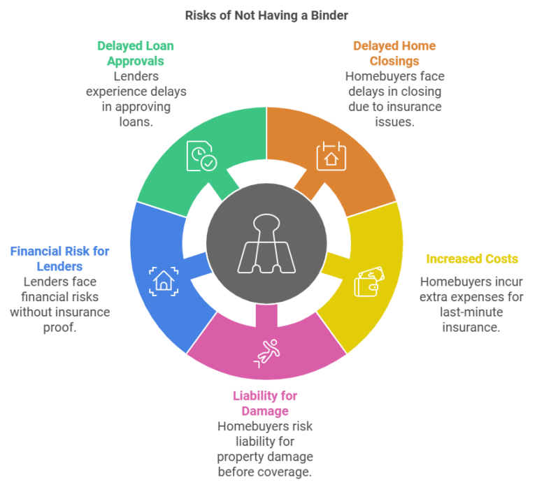 What Is an Insurance Binder and Why Does It Matter? 9 Things to Know ...