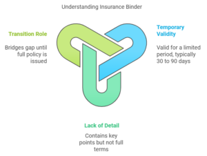 What Is an Insurance Binder and Why Does It Matter? 9 Things to Know ...