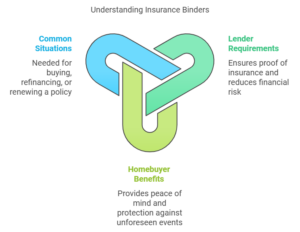 What Is an Insurance Binder and Why Does It Matter? 9 Things to Know ...